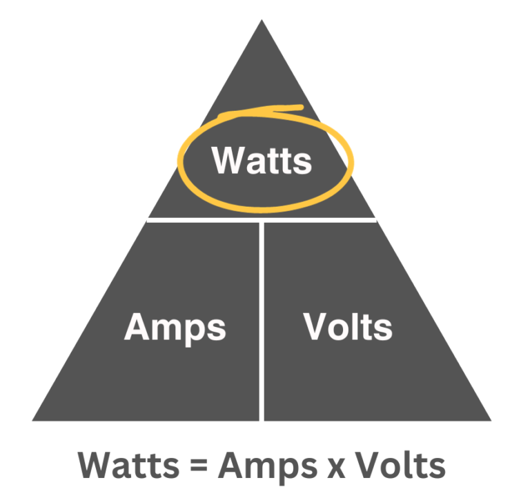 Understanding the Difference: Amps vs Volts vs Watts – Mister Sparky of ...