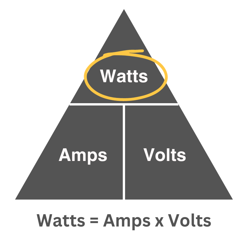 Understanding the Difference: Amps vs Volts vs Watts – Mister Sparky of ...